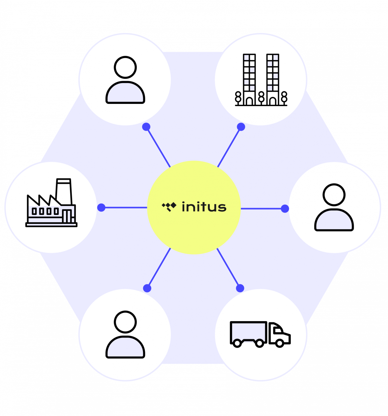 Initus IO - Beyond Integrations