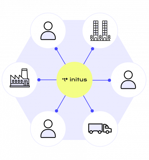 Initus IO - Beyond Integrations