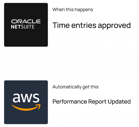 Initus IO - Connecting applications to make your team more effective